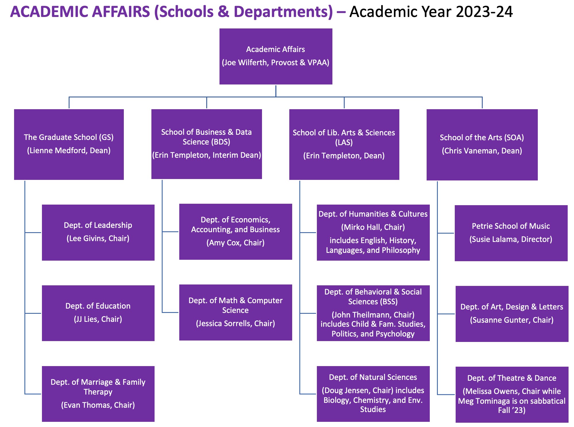 Organizational Chart of Academic Programs | Converse University